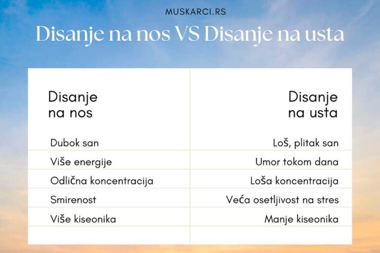 Disanje na nos VS Disanje na usta: Šta je bolje
