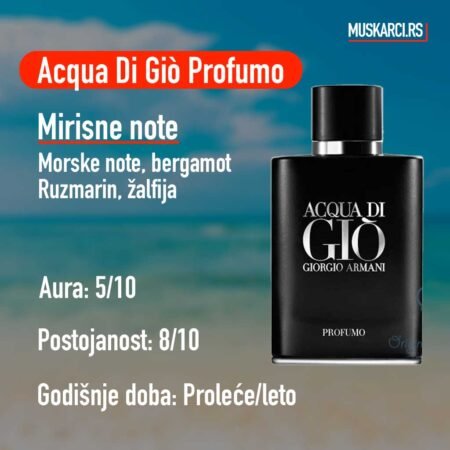 Najbolji muški parfemi ikada: Top 10 (Cene, mirisne note, trajnost)